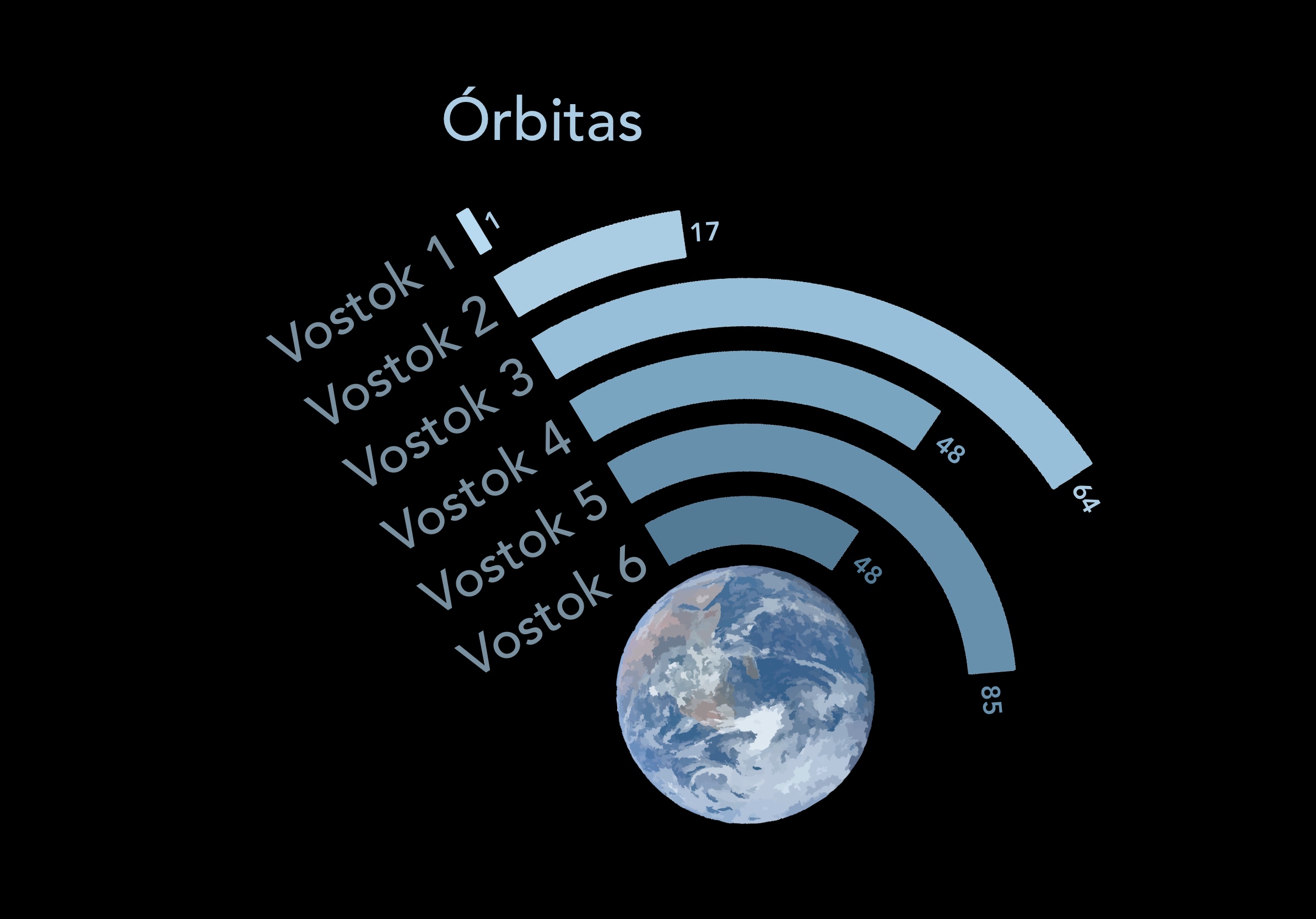 Programa Vostok